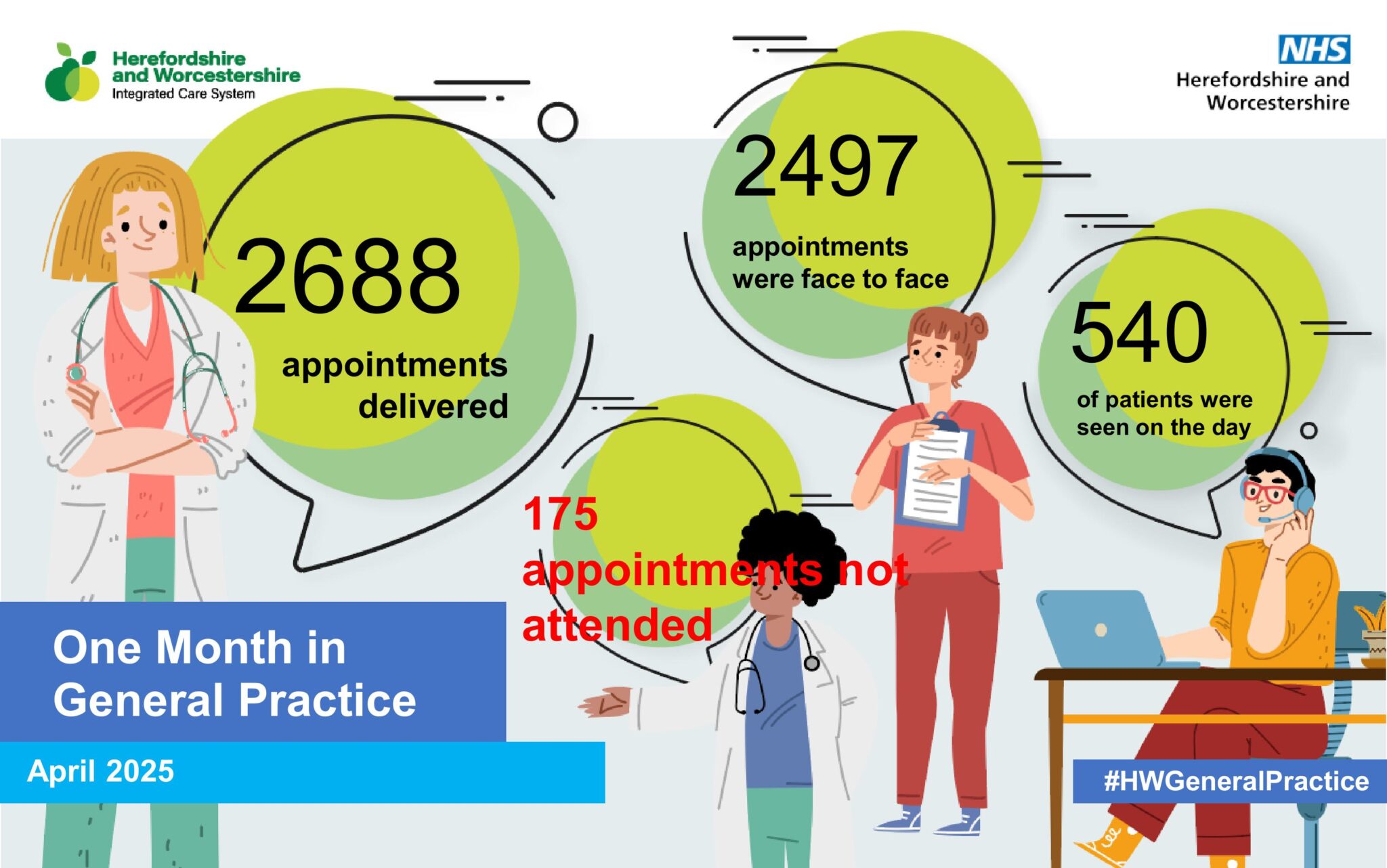 Spa Medical Practice - Droitwich Medical Centre, Ombersley Street ...